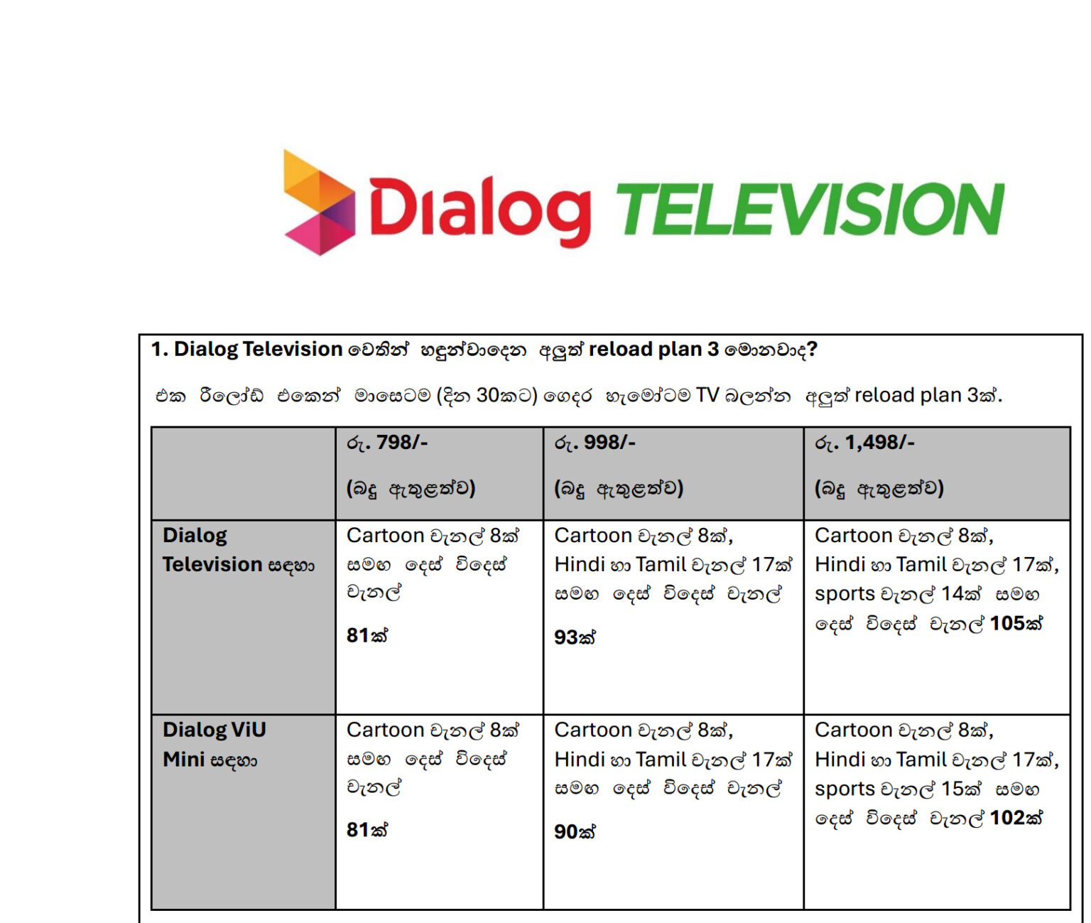 Dialog Viu Mini Tv Box - Pre paid & Post paid - Thiwanka.lk