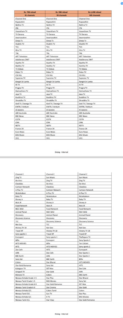 Dialog Viu Mini Tv Box - Pre paid & Post paid - Thiwanka.lk
