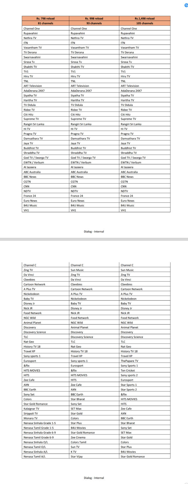 Dialog Viu Mini Tv Box - Pre paid & Post paid - Thiwanka.lk