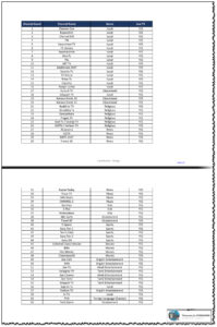 Dialog Viu Mini Tv Box - Thiwanka.lk